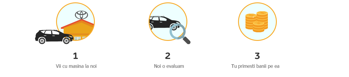 Toyota Programul TOYOTA Buy-Back | Trade-In